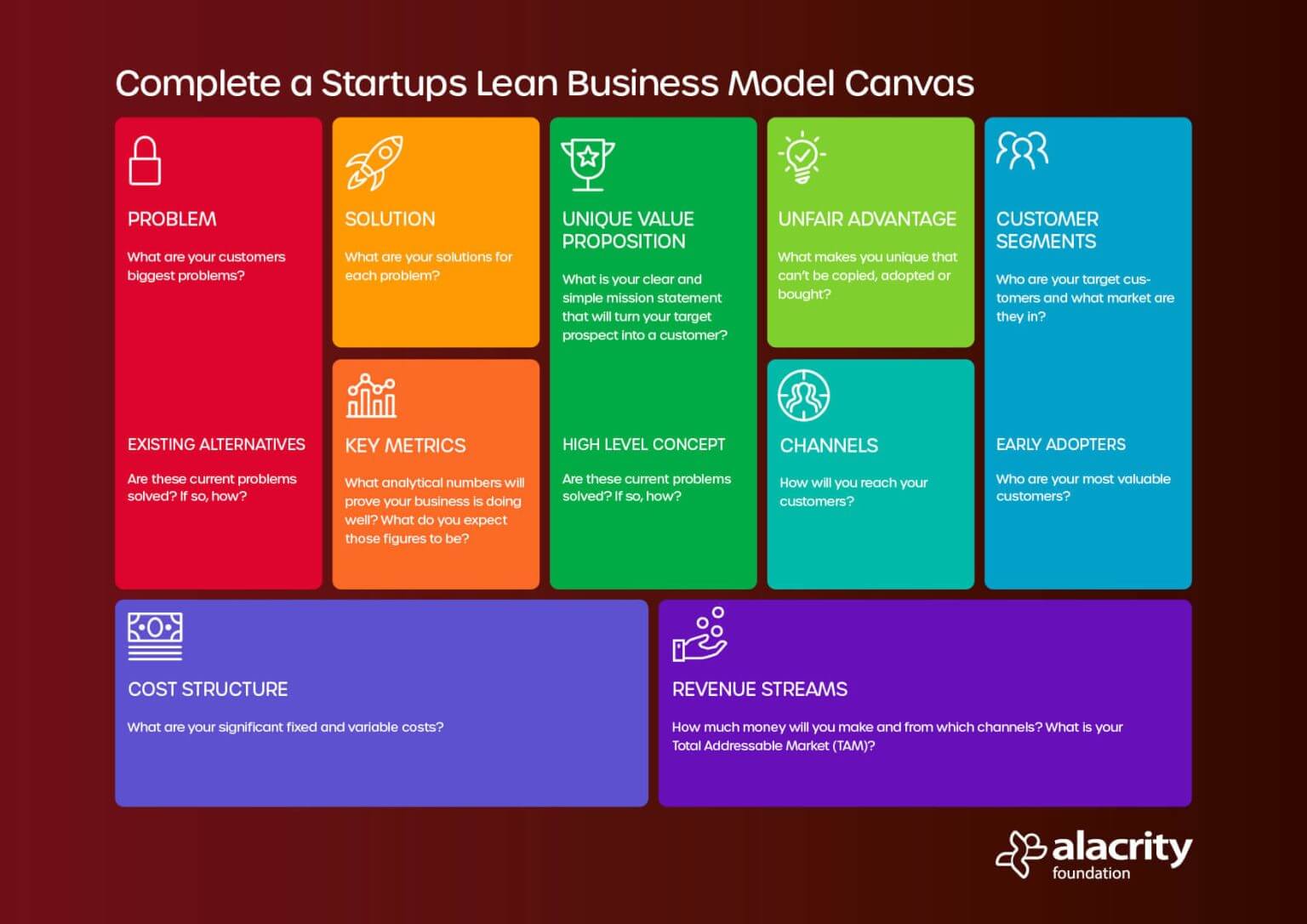A Lean Business Model Canvas Template for Startups | Alacrity